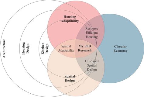 ANITA OLLÁR Spatial Design for Circularity