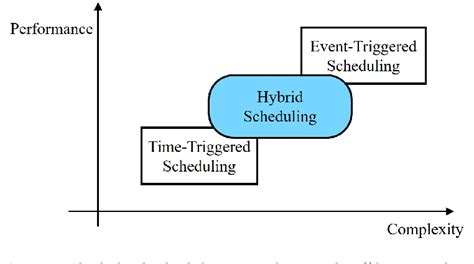 Figure 1 From Sensor Scheduling For Remote State Estimation With Limited Communication Resources
