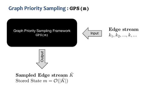 Sampling From Massive Graph Streams A Unifying Framework