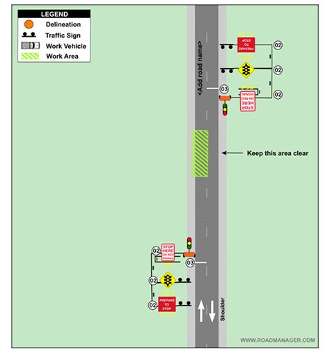 Traffic Management Plans Traffic Management Plans Permits Swept