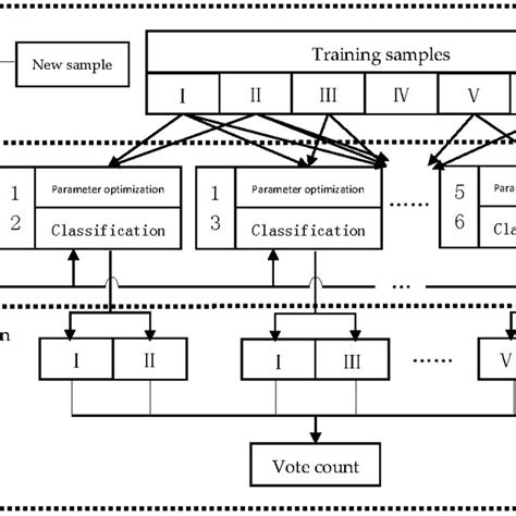 Structure Of Multi Classification Model Download Scientific Diagram