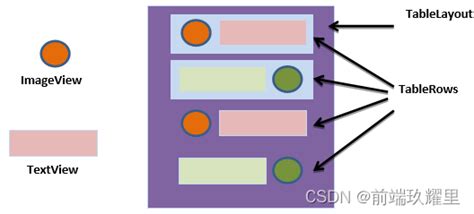09 【android教程】表格布局 Tablelayoutandroid Tablelayout Csdn博客