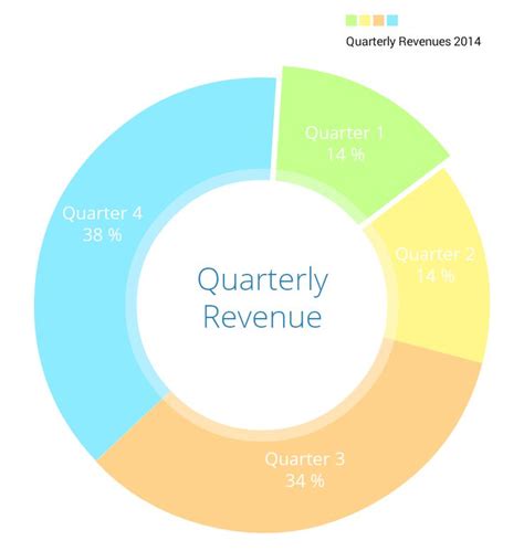 Ios Charts Api Create Beautiful Charts In Swift