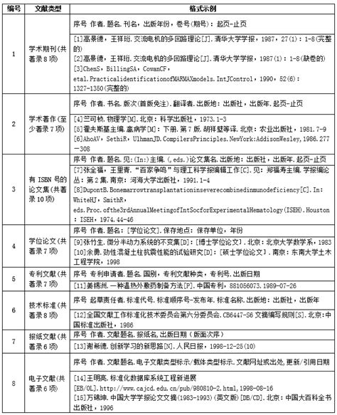 注释格式图片注释格式注释框大山谷图库