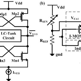 Block Diagram Of The Proposed Resistive Sensor Interface System Download Scientific Diagram