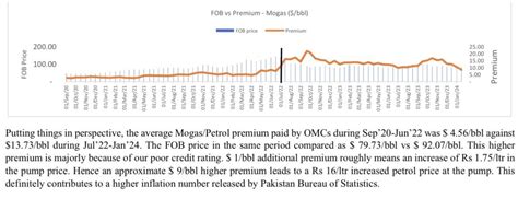 Linkedin Linkedinlearning Economicdata Economicinsights Linkedincommunity Dataanalysis