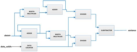 Fpga Based Implementation For Real Time Epileptic Eeg Classification