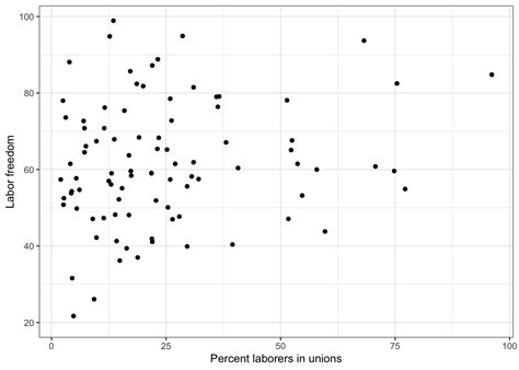 Bivariate Hypothesis Testing Methods Of Political Analysis