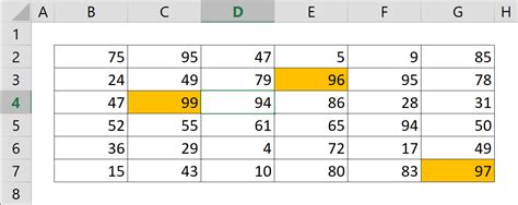 Highlighting The Top Values With The Large Function In Excel