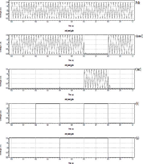 Figure 6 From Design And Implementation Of Adiabatic Logic For Low Power Application Semantic