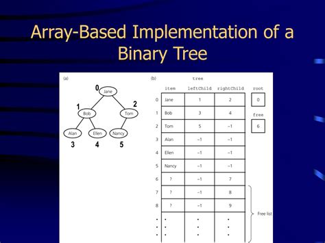 Ppt Tree Terminology And Operations An Introduction To General And