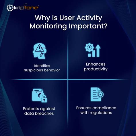 Shubham Rathod On Linkedin Cybersecurity Useractivitymonitoring
