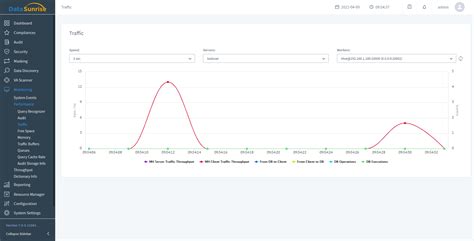 Datasunrise Apache Hive Data Security