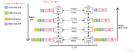 基于tcp实现自定义应用层协议tcp 自定义协议 Csdn博客