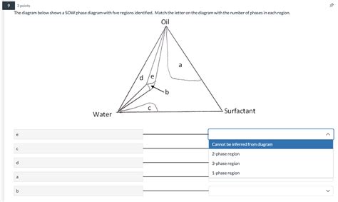 Solved 9 3 Points The Diagram Below Shows A Sow Phase
