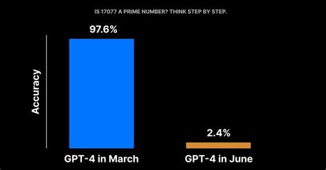 jérémy ravenel on linkedin gpt4 openai ai nlp machinelearning opensource llamav2