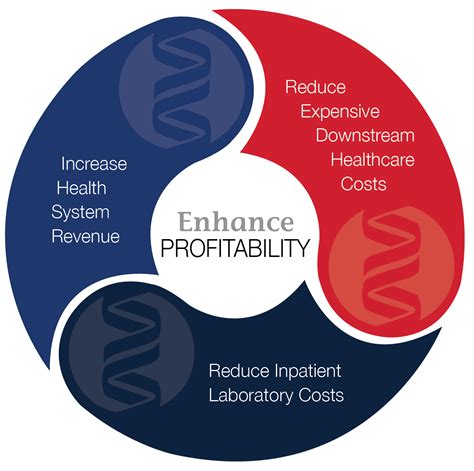 Sonic Reference Lab Sonic Healthcare