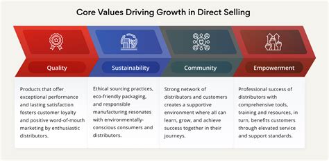 How Value Driven Marketing Strategies Shape Direct Selling