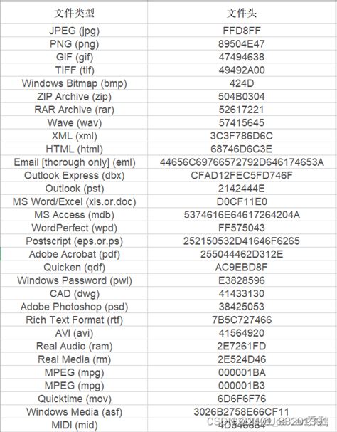 Ctf杂项解题思路总结ctf杂项总结 Csdn博客 Ctf杂项解题思路总结ctf杂项总结 Csdn博客