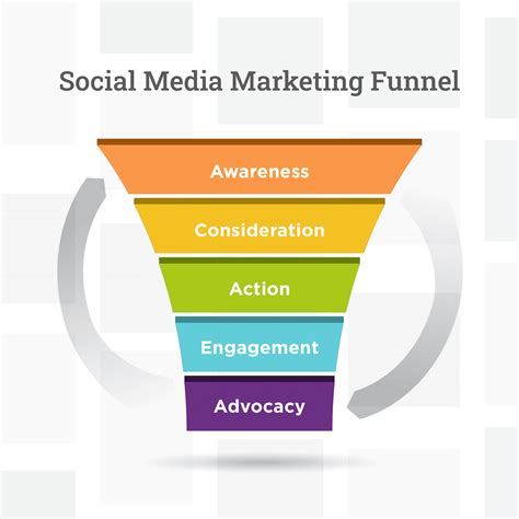 Creating A Social Media Marketing Funnel That Converts Marion
