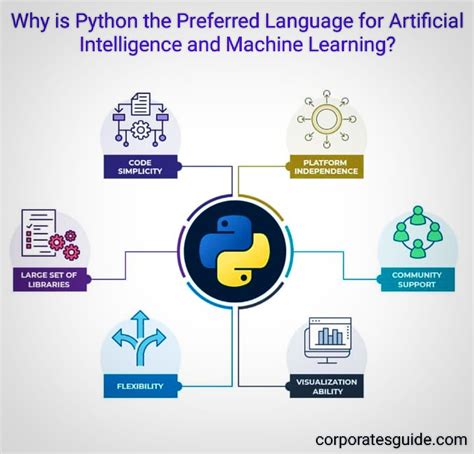 susmita ray on linkedin python learnpython programmingforbeginners