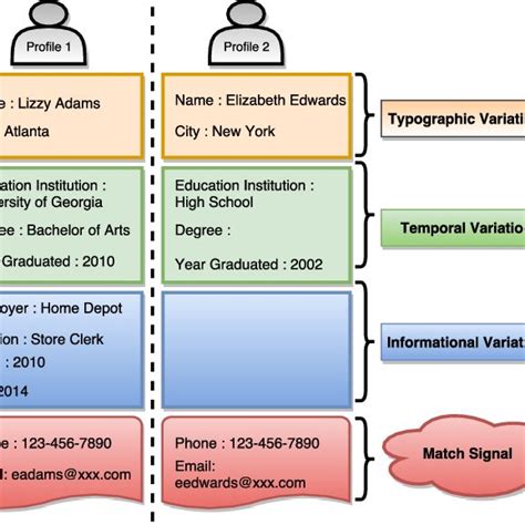 data heterogeneity download scientific diagram