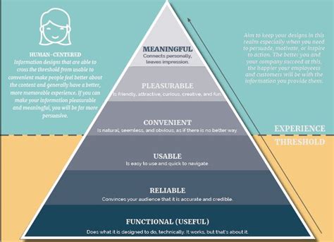 Design For Both Needs And Wants Applying Andersons User Experience