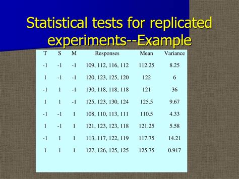 Statistical Tests For Replicated Experiments Ppt Download