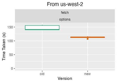 Dolt Fetch Gets Much Faster Dolthub Blog