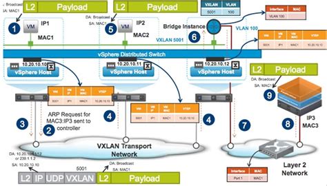 Vmware Nsx Nsx Routing Weithenn