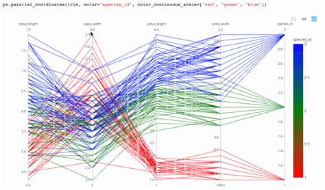 Python 高级可视化库plotly Express使用教程 Csdn博客