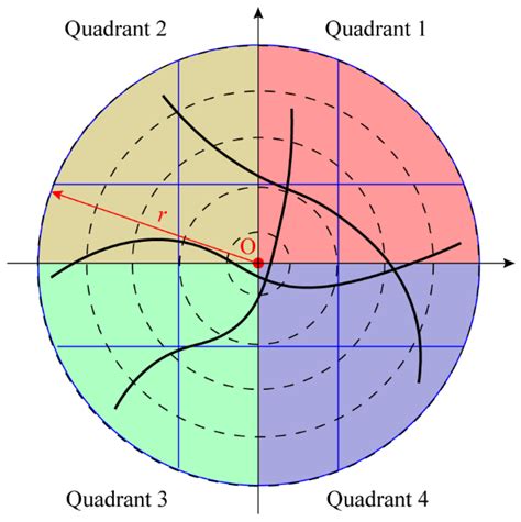 Design Of Urban Rail Transit Network Constrained By Urban Road Network Trips And Land Use
