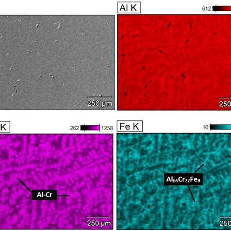 Pdf Structure And Selected Properties Of Al Cr Fe Alloys With The Presence Of Structurally