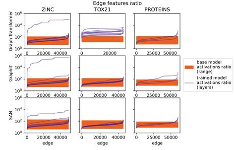 Massive Activations In Large Language Models Ai Research Paper Details