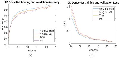 An N Sigmoid Activation Function To Improve The Squeeze And Excitation