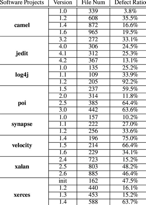 File Numbers And Defect Ratios Of The Morph Dataset Download