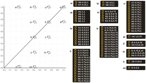 Distribution Of Cases Within The Xy Plot Graph Source Fsqca Software Download Scientific
