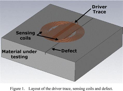 figure 1 from eddy currents testing defect characterization based on