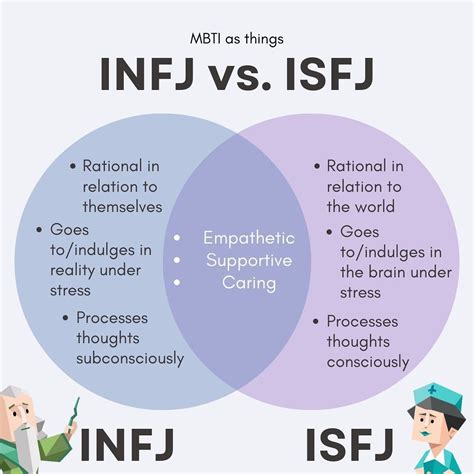 Infj Vs Isfj In 2023 Mbti Personality Mbti Isfj