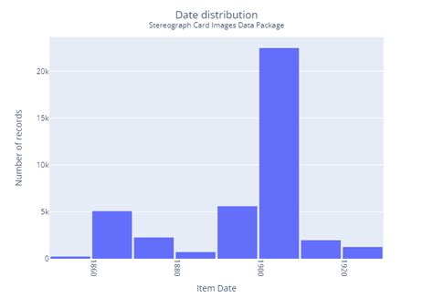 Data For Exploration Library Of Congress