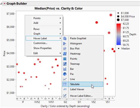 Explore The Numbers Behind A Graph In A Hover Label Jmp User Community