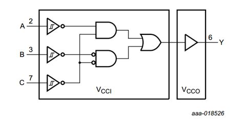 Dual Supply Configurable Multiple Function Gate Eeweb