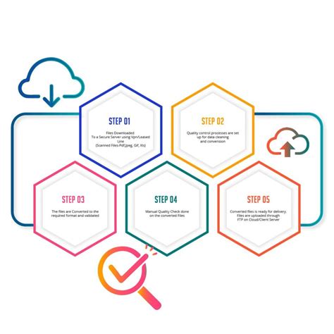 Data Conversion Process Allied Global Consulting