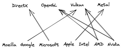 Mach Engine The Future Of Graphics With Zig Hexops Devlog