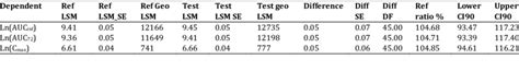 Bioequivalence Results With 90 Confidence Interval Ci Download Scientific Diagram