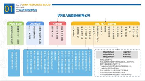 组织架构 华润三九欢迎您