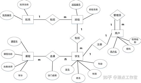 基于java设计的学生成绩管理系统 知乎