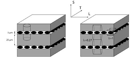 Simplified Model Of The Microstructure Choice Of The Rve Download