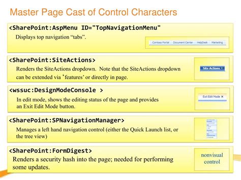 Ppt Ux01 A Guided Tour Through Sharepoint Html Css And Master Page