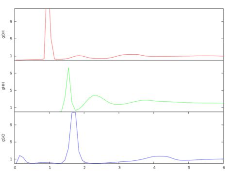4 From Top To Bottom The Oxygen Hydrogen Radial Distribution